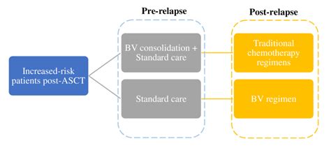 Intervention And Comparator Arms In The Model Download Scientific Diagram