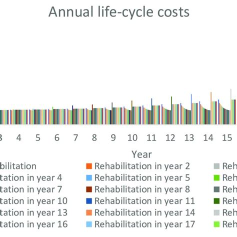 Optimization Index Calculated Following Equation 9 Download