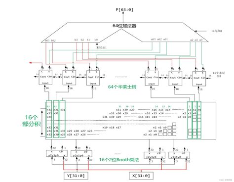 计算机体系结构——功能部件三输入与门 Csdn博客