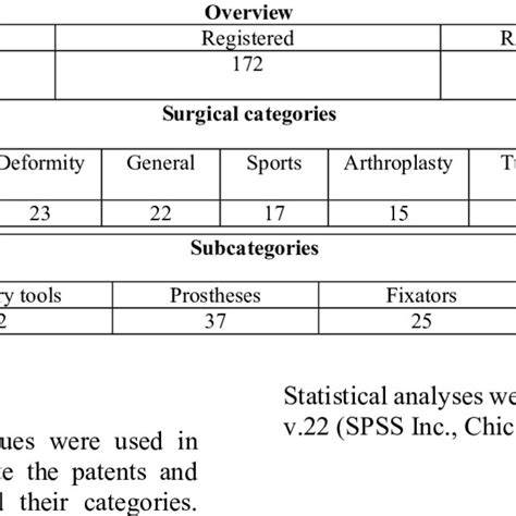 An Overview Of The Patents And Utility Models And Their Classification Download Scientific