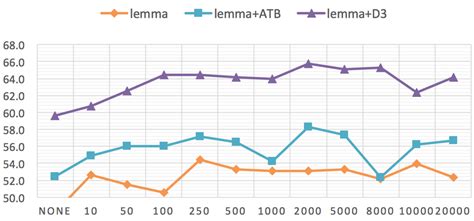 Target Recall Vs Clusters Download Scientific Diagram