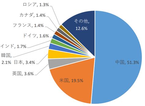 ネット普及率はほぼ100 韓国EC市場の基礎知識