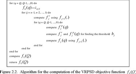 Figure 21 From Development Of Heuristic Methods Based On Genetic