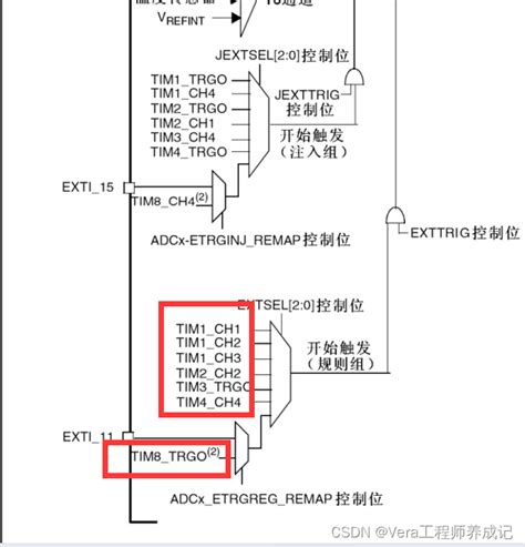 Stm32学习笔记 Adc模数转换器（理论部分）adc模数转换电路原理图 Csdn博客