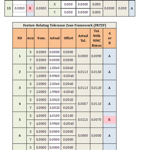 Composite Position Tolerance Calculator Gdandt For External Fos