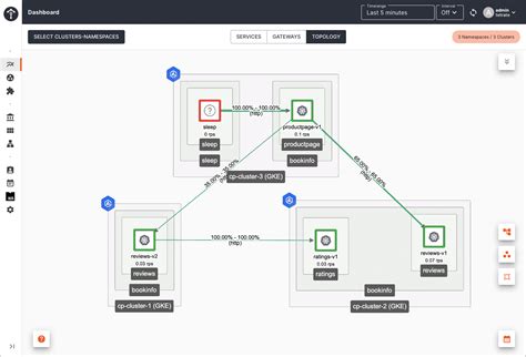 Multi Cluster Traffic Failover With Eastwest Gateways Service Bridge