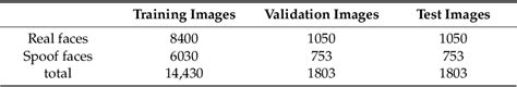 Table 1 From An Identity Authentication Method Combining Liveness Detection And Face Recognition