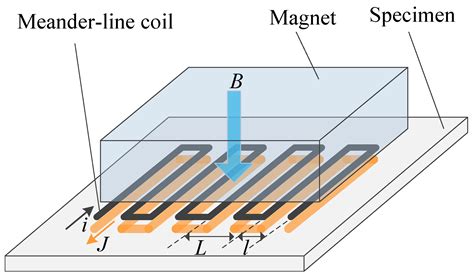 Electromagnetic Acoustic Transducer In Comsol At Charlotte Mcgowan Blog