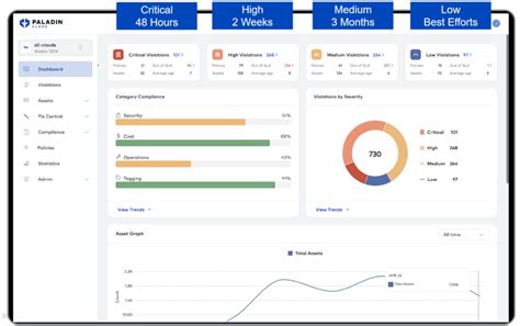 Azure Shared Responsibility Model Best Practices Paladin Cloud