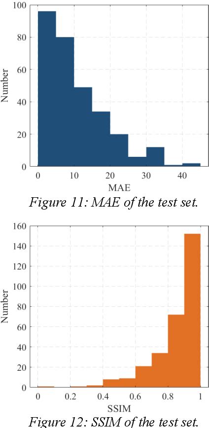 Figure 11 From A Multimodal Generative Adversarial Nets Model For The Prediction Of Matrix Based