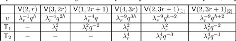 Table 1 From Tensor Representations For The Drinfeld Double Of The Taft