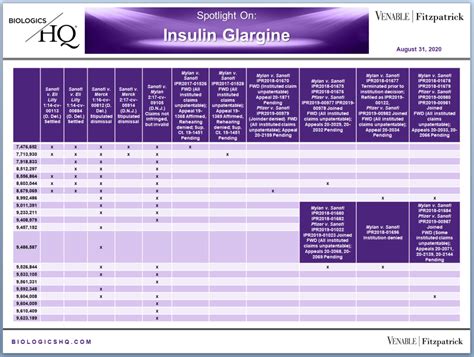 Lantus Insulin Dosage Chart Insulin Glargine Urnxva