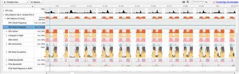 Deepstreamer Pipeline Optimisation Gpu Utilisation Deepstream Sdk Nvidia Developer Forums