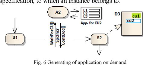 figure 1 from domain specific modeling in document engineering