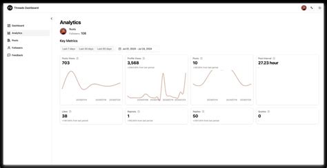 Threads Dashboard Threads Analytics Tool Powered By Threads Api Metas Threads Analyze