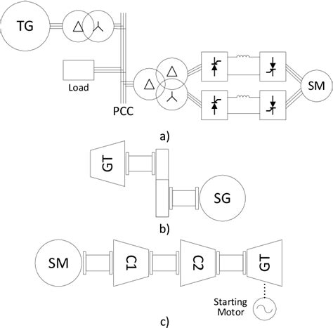 Figure 1 From Sub Synchronous Torsional Interactions And Start Up Issues In Oilandgas Plants A