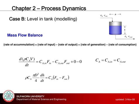 PPT Chapter 2 Process Dynamics PowerPoint Presentation Free Download ID 6957957