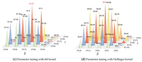Remote Sensing Free Full Text Hybrid Collaborative Representation