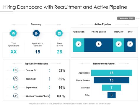 Top 10 Hiring Pipeline Templates With Samples And Examples