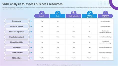 Vrio Analysis To Assess Business Resources Step By Step Guide For