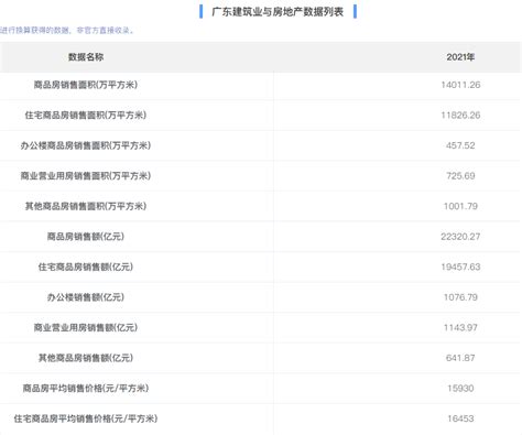 统计年鉴 广东省商业营业用房销售面积 数据 财富号 东方财富网