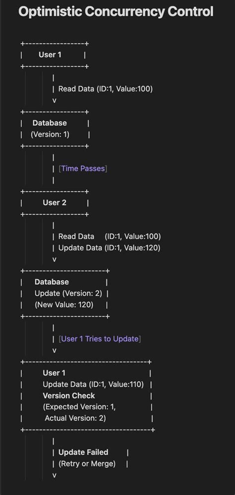 Systemdesign Database Scalability Kamran Ali
