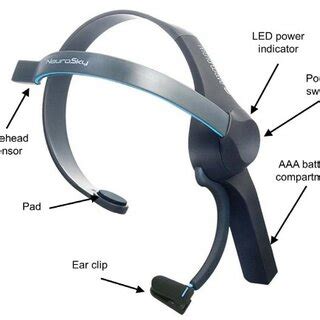 Neurosky Product Brain Wave Headset EEG Headset Download Scientific Diagram