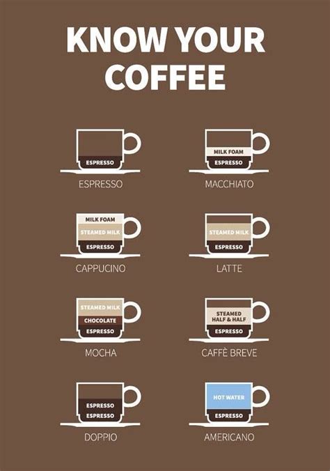 Pin On Miscellanious Coffee Key Coffee Facts Coffee Recipes
