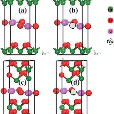 Schematic Of Ni Tan Hfo 2 Al 2 O 3 Hfo 2 Ito Rram Device Structure Download Scientific