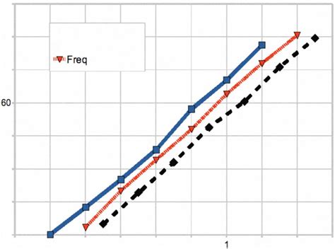 Output Signal S Duty Cycle Adjustment Download Scientific Diagram