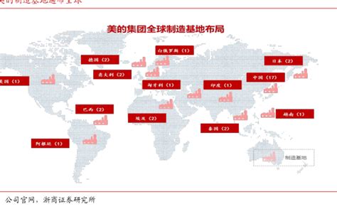 美的集团全球制造基地布局 2023年08月 行业研究数据 小牛行研
