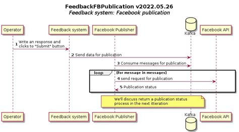 4 Simple Ways To Optimize Elasticsearch Disk Usage By Usetech Medium