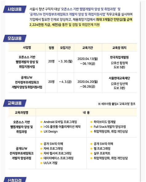 취업연계형 뉴딜일자리 참여자 모집 공모전 대외활동 링커리어