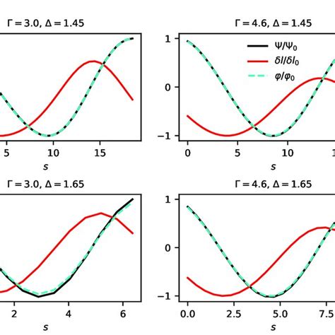 Fig S4 Normalized Plots Of Numerically Calculated Profiles Of ψs
