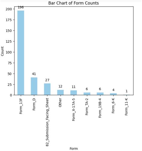 github zyper26 document classifier