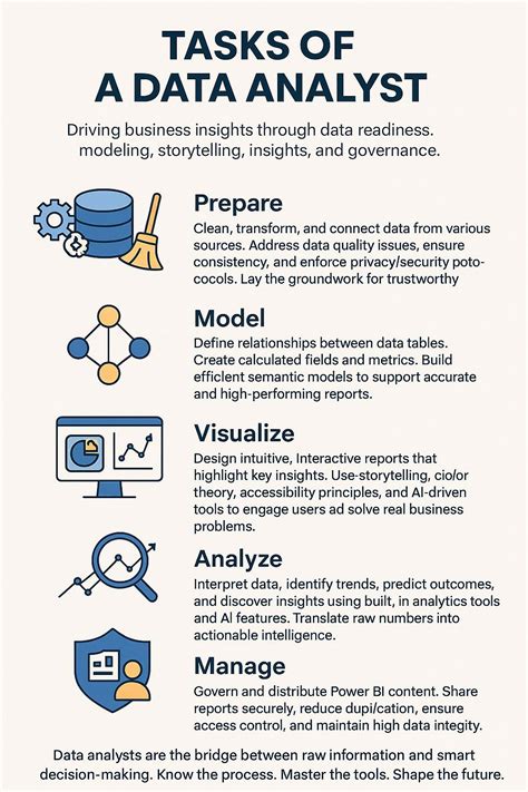The Role Of A Data Analyst More Than Just Numbers Uche Chukwuemeka