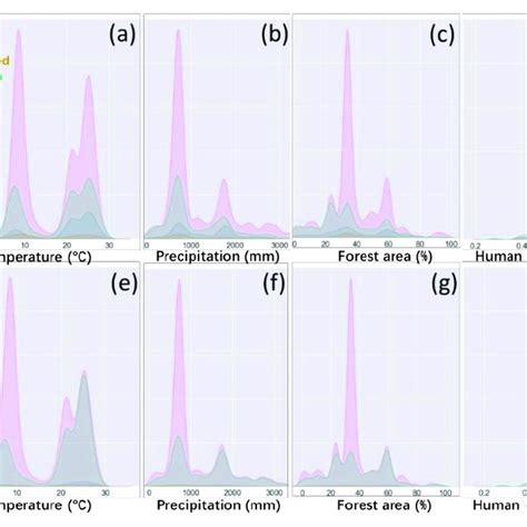 Observation Frequency A D Versus Prediction Frequency E H Of Ant Download Scientific