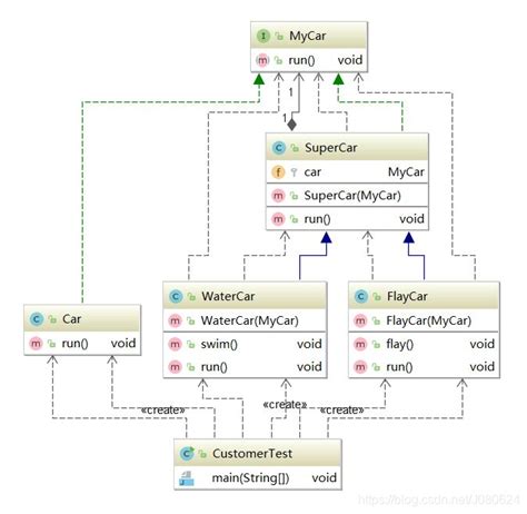 认真学习设计模式之装饰者模式 Decorator Pattern 阿里云开发者社区