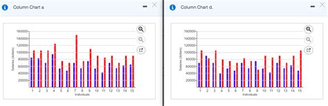 Solved Create Clustered Column And Stacked Column Charts For Chegg