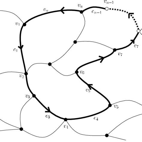 The Loop L 1 2 N On The Graph Γ Download Scientific
