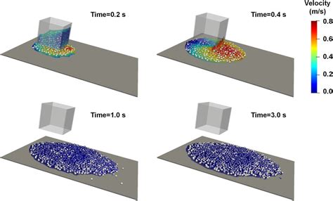 Snapshots Of Gravity Driven Fresh Concrete Flow With Spherical Download Scientific Diagram