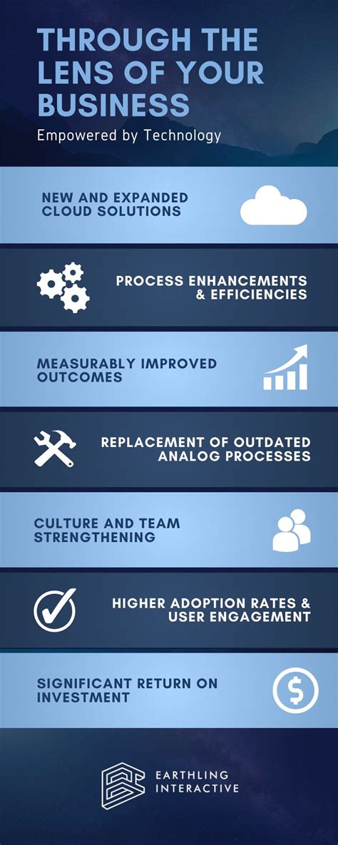 Earthling Interactive On Linkedin Technologypartner Technologypartner Webdevelopment