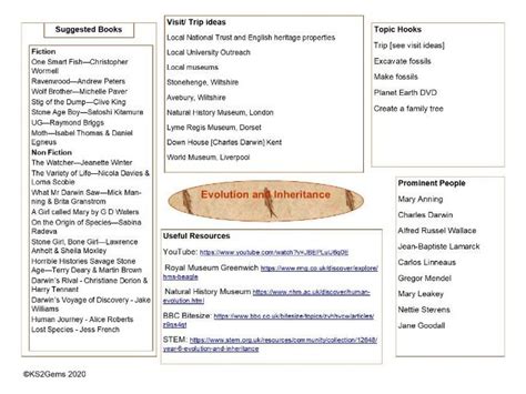 evolution and inheritance topic overview teaching resources