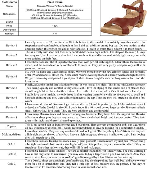 Table 9 From Self Supervised Multimodal Opinion Summarization Semantic Scholar