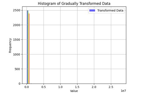 Stratified Sampling Clustering For Motor Health Monitoring Devpost