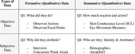 Methods Matrix Illustrating Types Of Mixed Data Download Table