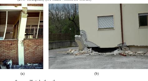 Figure 1 From Presentation And Validation Of A Specific Rbsm Approach For The Meso Scale