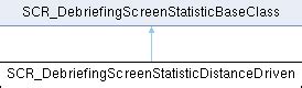 Arma Reforger Script API SCR DebriefingScreenStatisticDistanceDriven Interface Reference