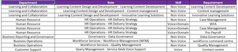 shahid ansari on linkedin hrcareers wfm workforcemanagement customercareexecutive payroll