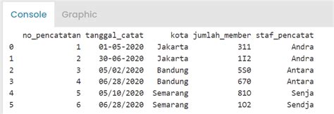 Mengolah Data Teks Unstructured Dengan Regex Pada Python By Al Hanaan Medium